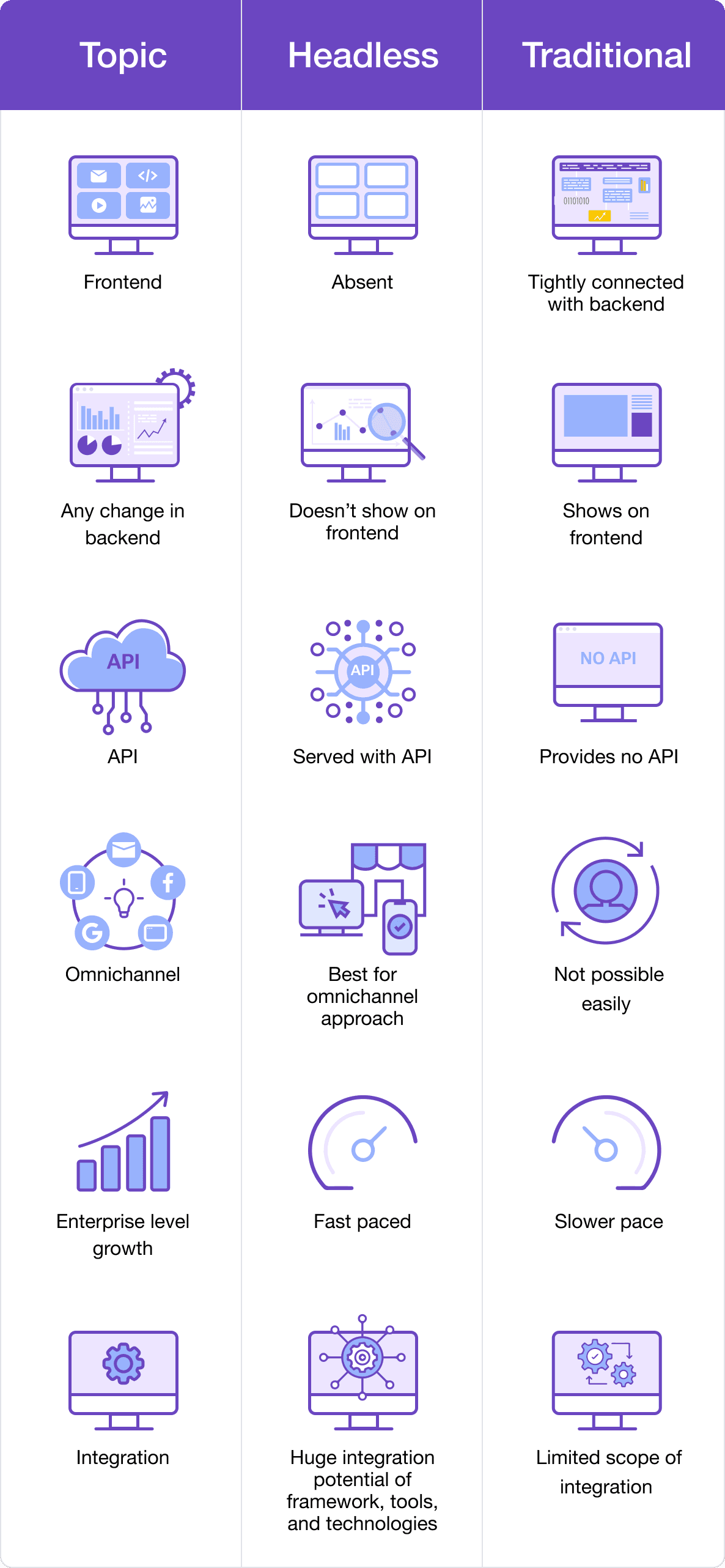 What Is A Headless CMS And What Are Its Pros and Cons | Stymix